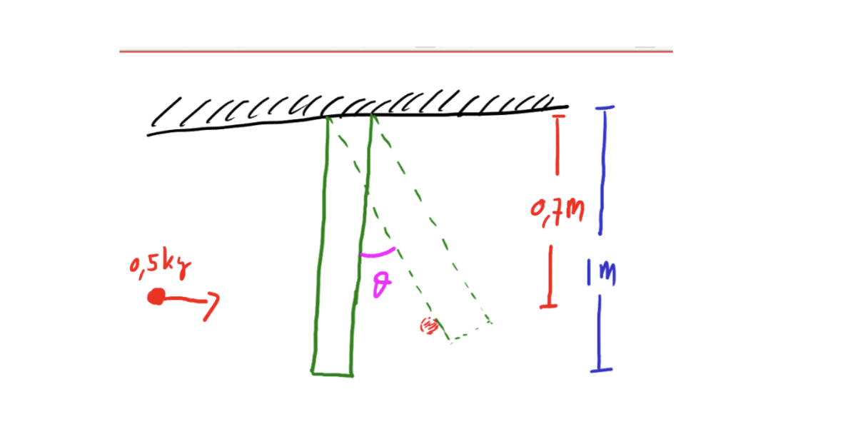 3 a 2 kg uniform thin rod with total length of 1 m hangs vertically ...