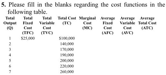 SOLVED: Please fill in the blanks regarding the cost functions in the following table: Total ...