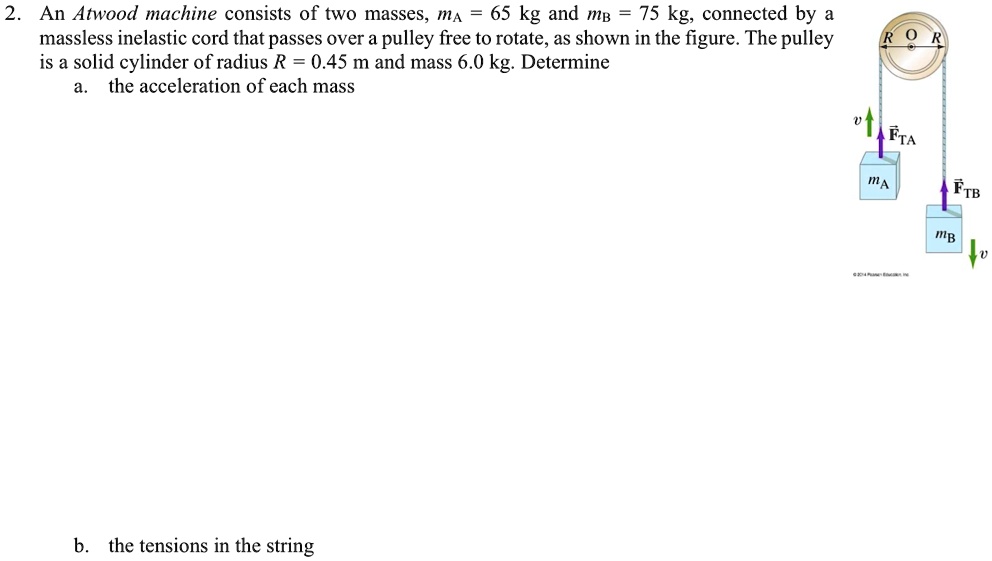 an atwood machine consists of two masses ma 65 kg and mb 75 kg connected by massless inelastic ...