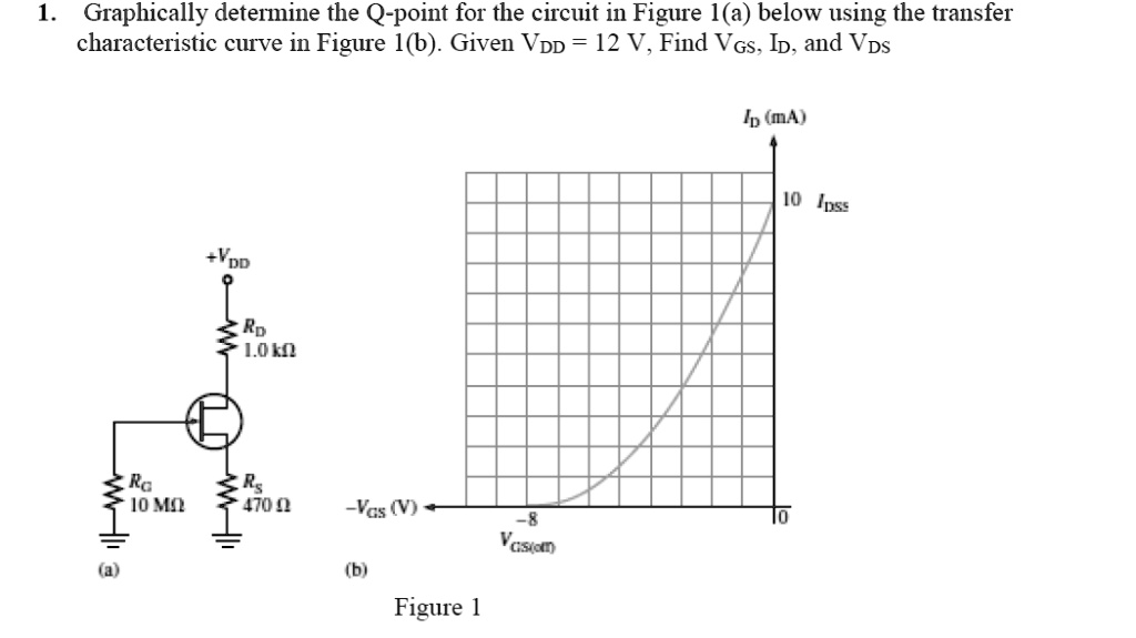 SOLVED: Graphically determine the Q-point for the circuit in Figure 1(a) below using the ...
