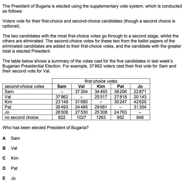 The President of Bulgaria is elected using the supplementary vote ...