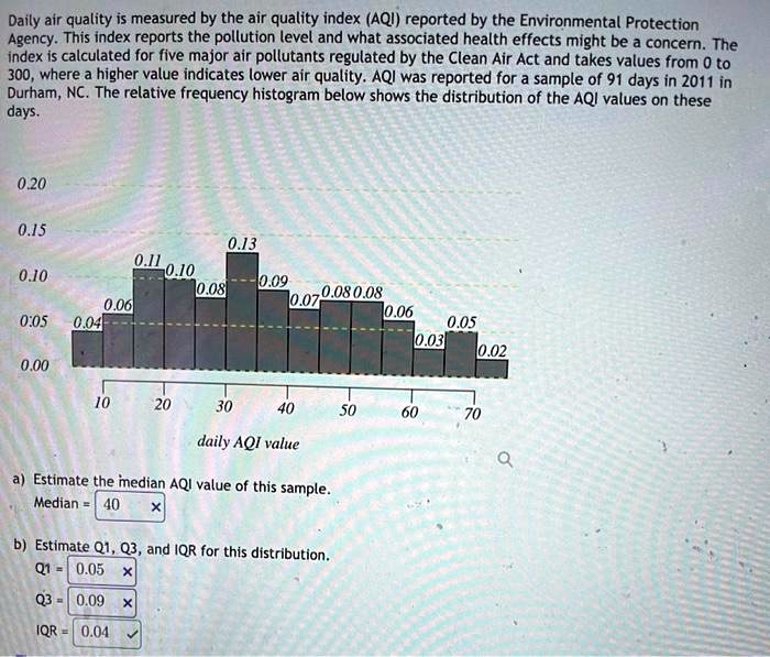 Daily air quality is measured by the air quality index (AQI) reported ...