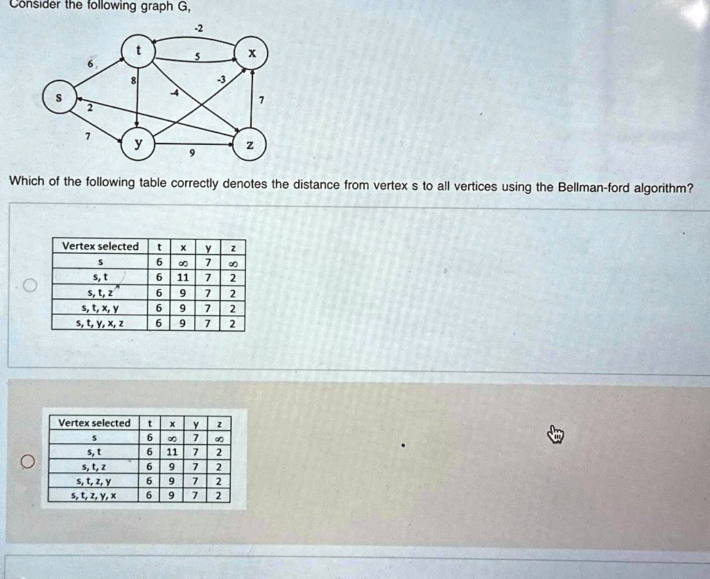 SOLVED: Consider the following graph G. Which of the following tables ...