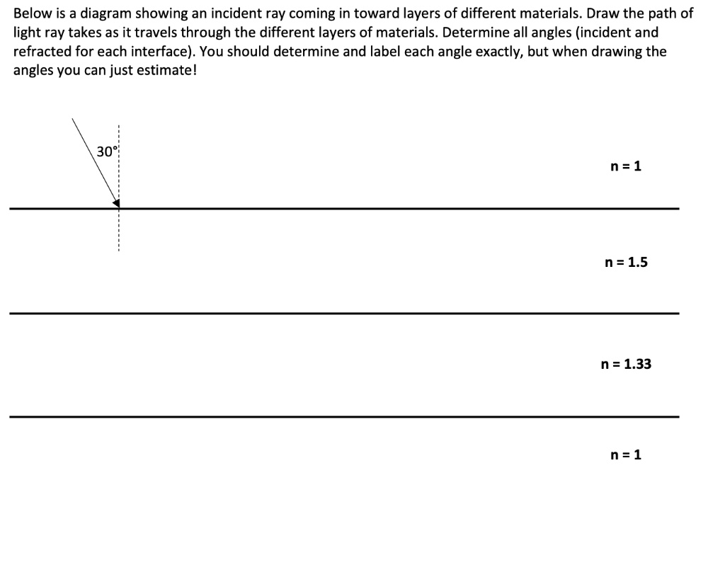 below is a diagram showing an incident ray coming in toward layers of ...