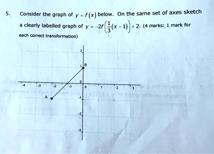 SOLVED: Consider the graph of y = f(x) below. On the same set of axes, sketch a clearly labeled ...