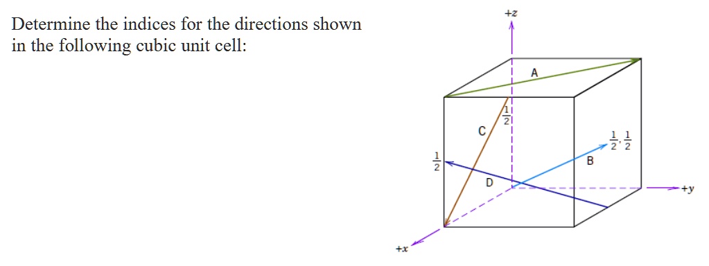 SOLVED: Determine the indices for the directions shown in the following cubic unit cell: