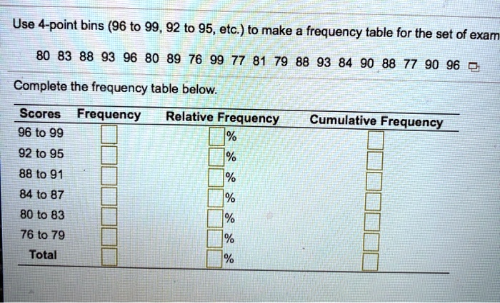 use 4 point bins 96 to 9992 to 95etc to make frequency table for the ...