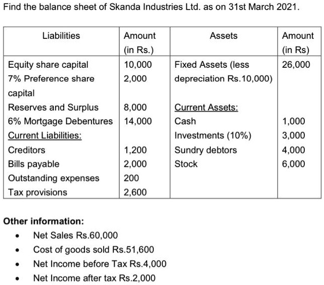 SOLVED: Calculate Turnover ratios viz. Stock Turnover ratios and ...
