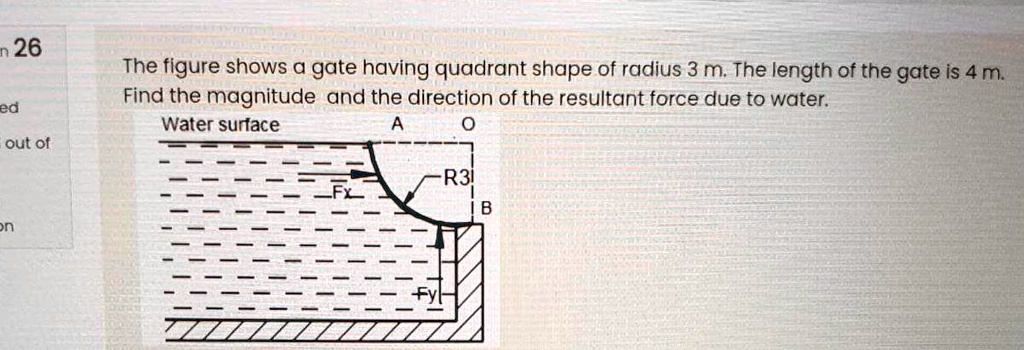 SOLVED: The figure shows a gate having a quadrant shape with a radius ...