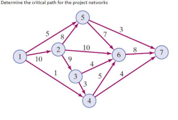 SOLVED: Determine the critical path for the project networks