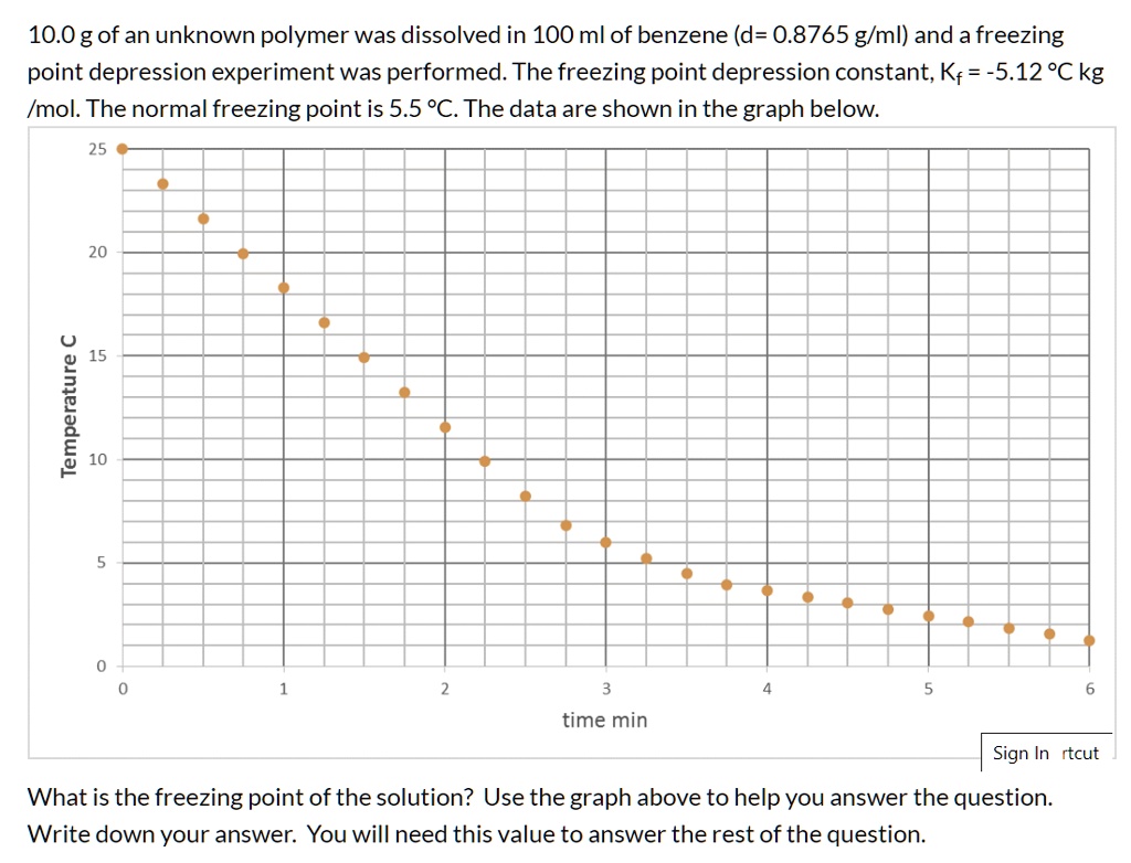100 g of an unknown polymer was dissolved in 100 ml of benzene d 08765 ...