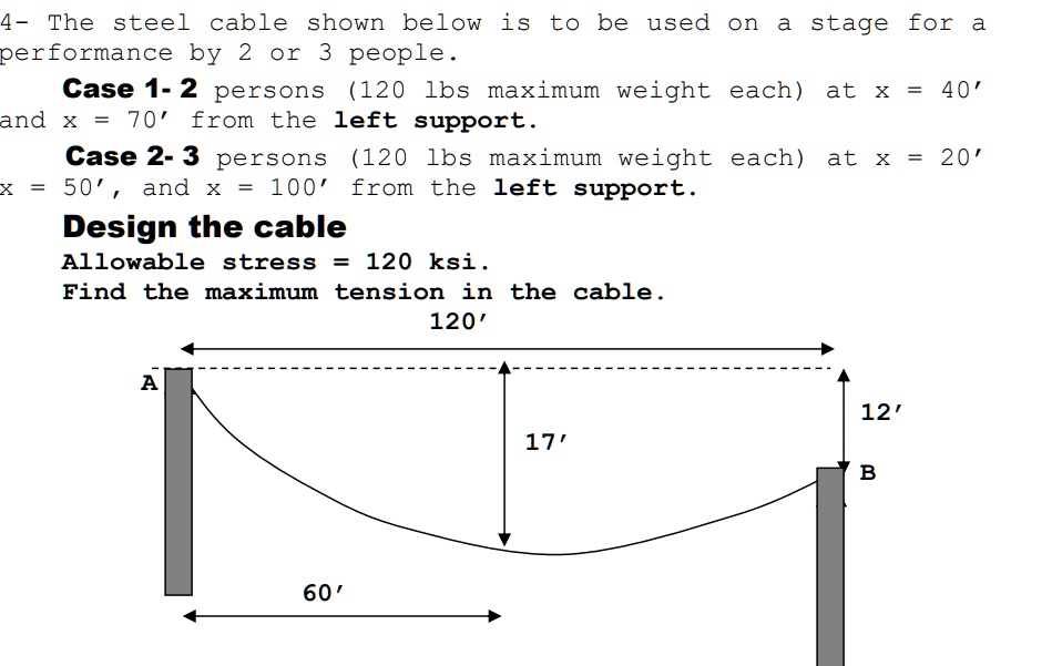 SOLVED: 4- The steel cable shown below is to be used on a stage for a ...