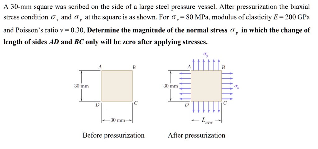 A 30-mm square was scribed on the side of a large steel pressure vessel ...