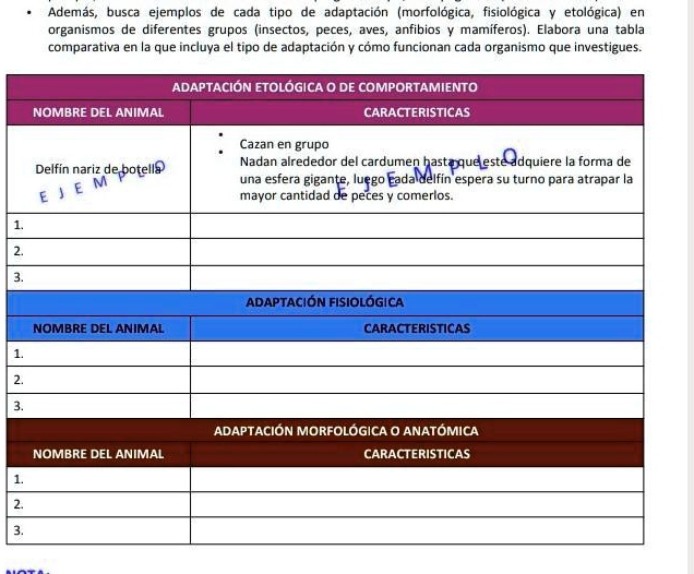 SOLVED: porfi es una tabla comparativa :) Además busca ejemplos cada ...