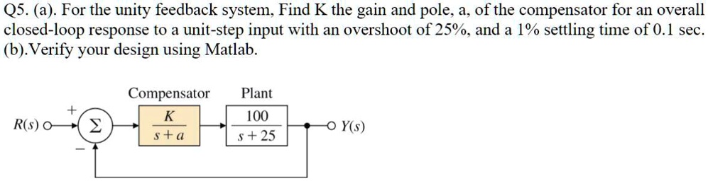 SOLVED: Control System Q5.a. For the unity feedback system, find K, the gain, and pole, a, of ...