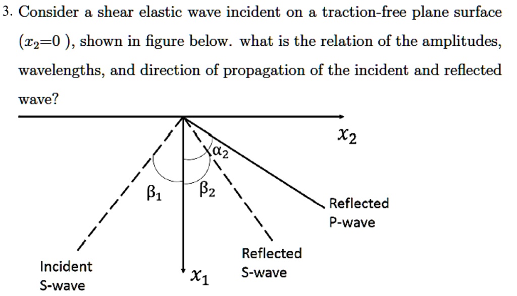 3. Consider a shear elastic wave incident on a traction-free plane surface (x2=0), shown in ...