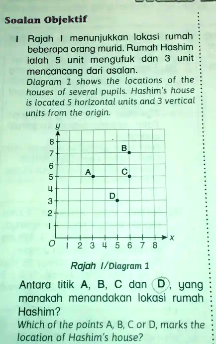 SOLVED: Soalan Objektif Rajah menunjukkan lokasi rumah beberapa orang ...