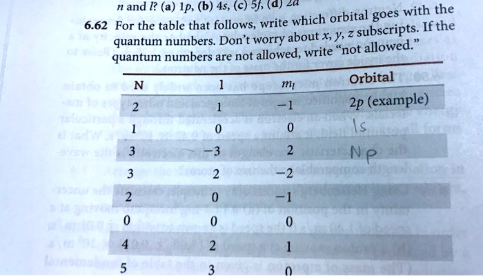 SOLVED: n and 1? (a) 1p, (b) 4s, (c) 55, (d) zu goes with the 6.62 For ...