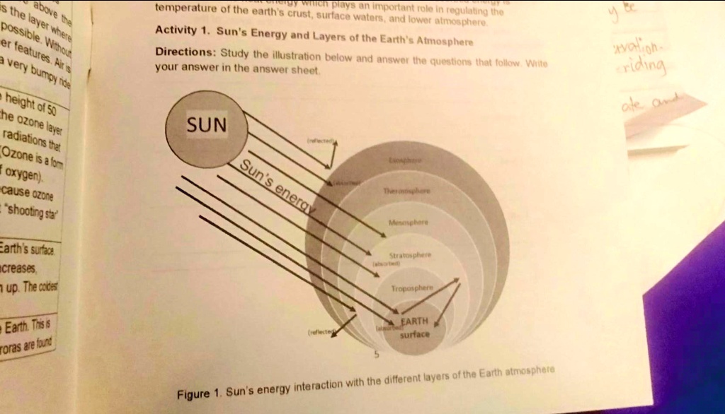 1 in figure 1 what do you think happens on the suns energy when it ...