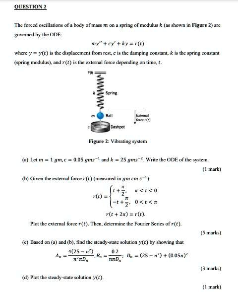 SOLVED: The forced oscillations of a body of mass m on a spring of ...