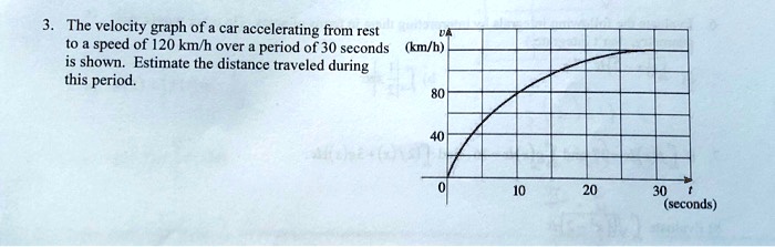 the velocity graph of a car accelerating from rest io 3 speed of 20 kmh over period of 30 ...