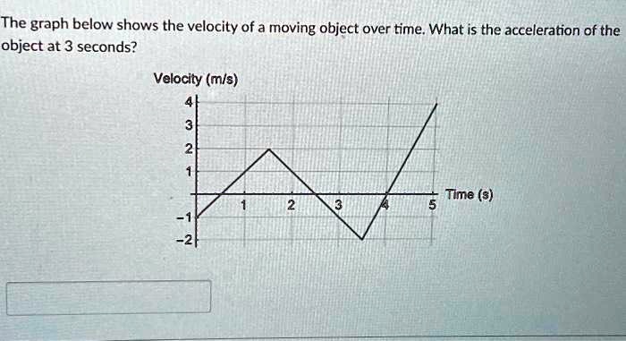 SOLVED: The graph below shows the velocity of a moving object over time ...