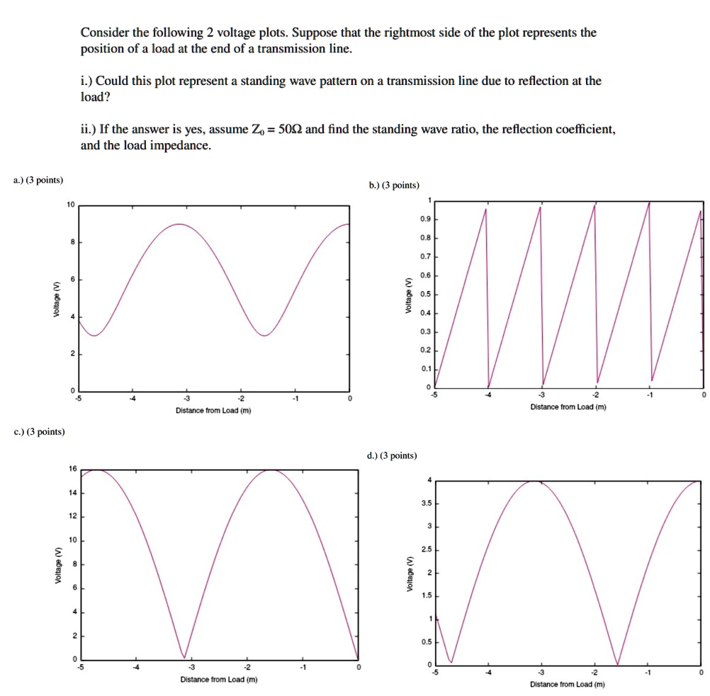 SOLVED: Consider the following 2 voltage plots. Suppose that the ...