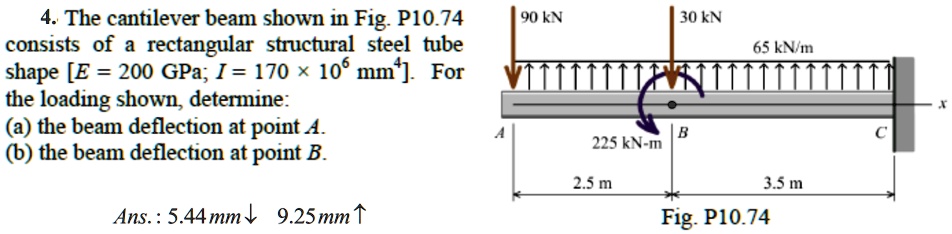 4 the cantilever beam shown in fig p1074 consists of a rectangular ...