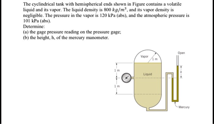SOLVED: The cylindrical tank with hemispherical ends shown in Figure ...