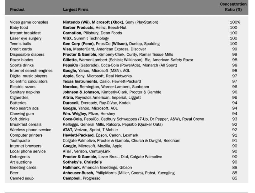 SOLVED: According to the table below, in how many markets do fewer than ...