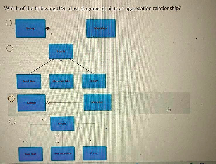 Which of the following UML class diagrams depicts an aggregation relationship? Group 1 Member ...