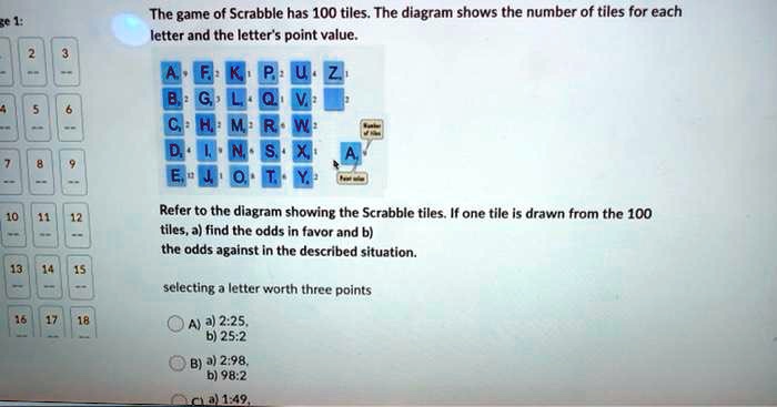 the game of scrabble has 100 tiles the diagram shows the number of ...