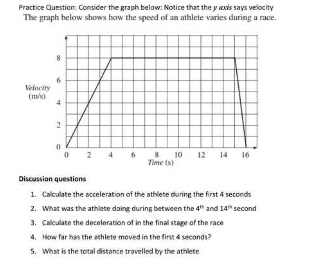 Practice Question: Consider the graph below: Notice that the y axis ...