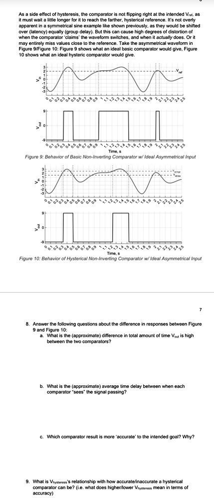 SOLVED: As a side effect of hysteresis, the comparator is not flipping ...