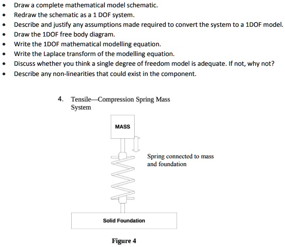 Draw a complete mathematical model schematic. Redraw the schematic as a ...