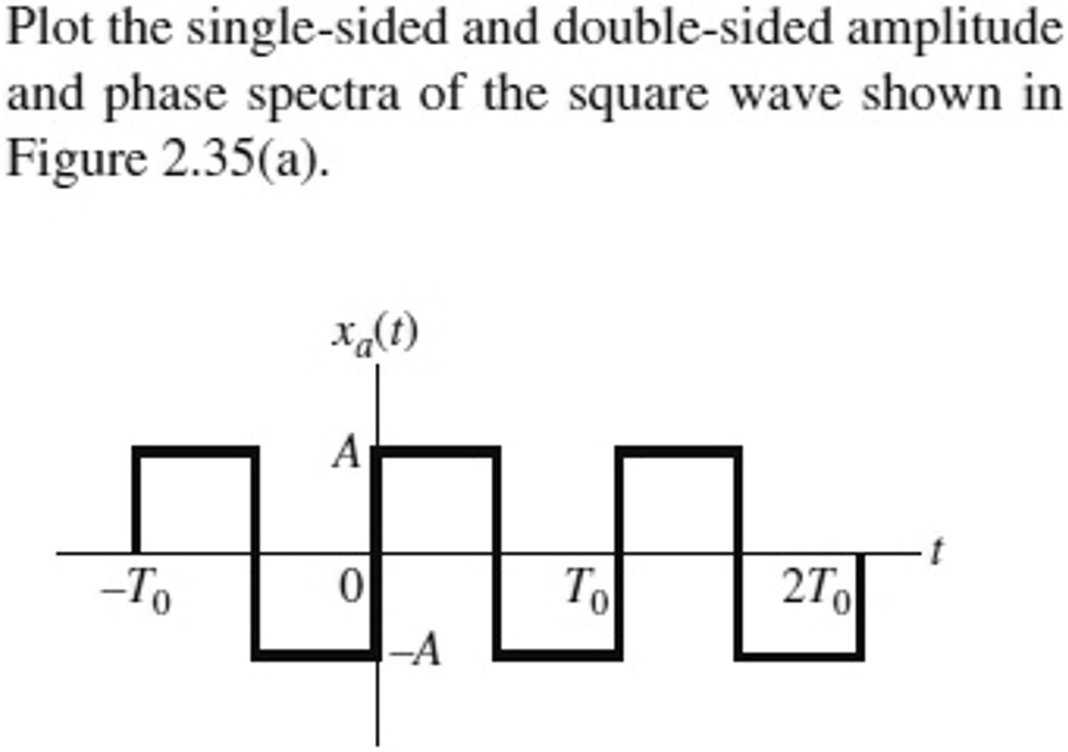 SOLVED: Plot the single-sided and double-sided amplitude and phase spectra of the square wave ...