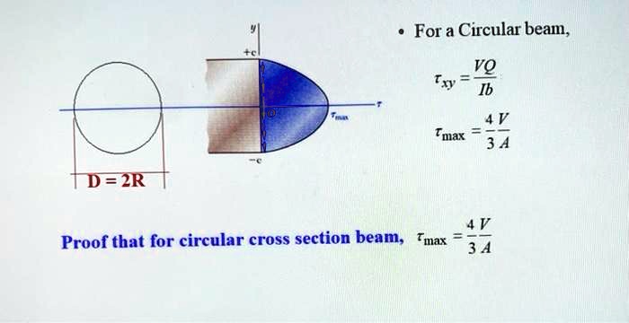 SOLVED: For a Circular beam VQ Ib 4V Tmax - 3A D=2R 4V Proof that for ...