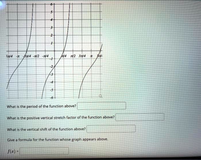1u4 what is the period of the function above what is the positive ...
