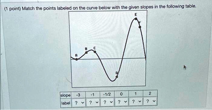 SOLVED: point) Match the points labeled on the curve below with the given slopes in the ...