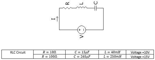 SOLVED: 1. Derive the expression for the series-connected RLC circuit. You must show step by ...
