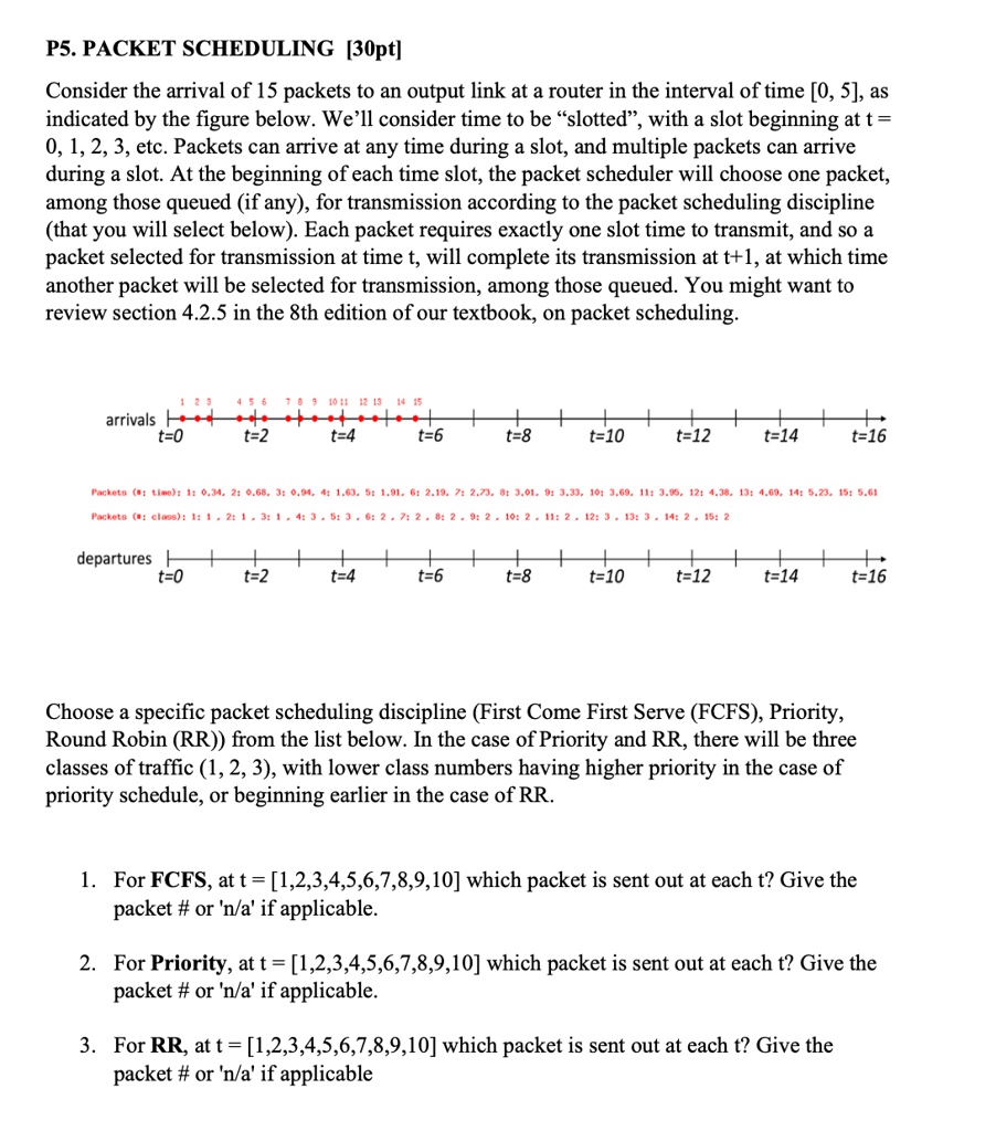 P5. PACKET SCHEDULING [30pt] Consider the arrival of 15 packets to an output link at a router in ...