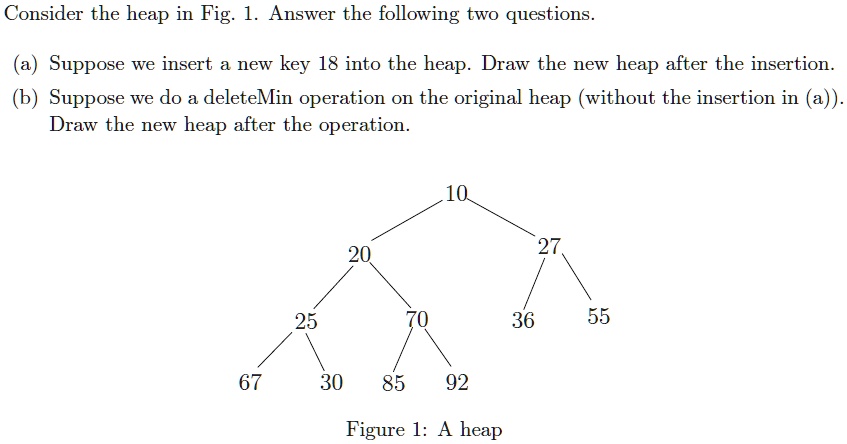Solved Consider The Heap In Fig 1 Answer The Following Two Questions A Suppose We Insert A 5729