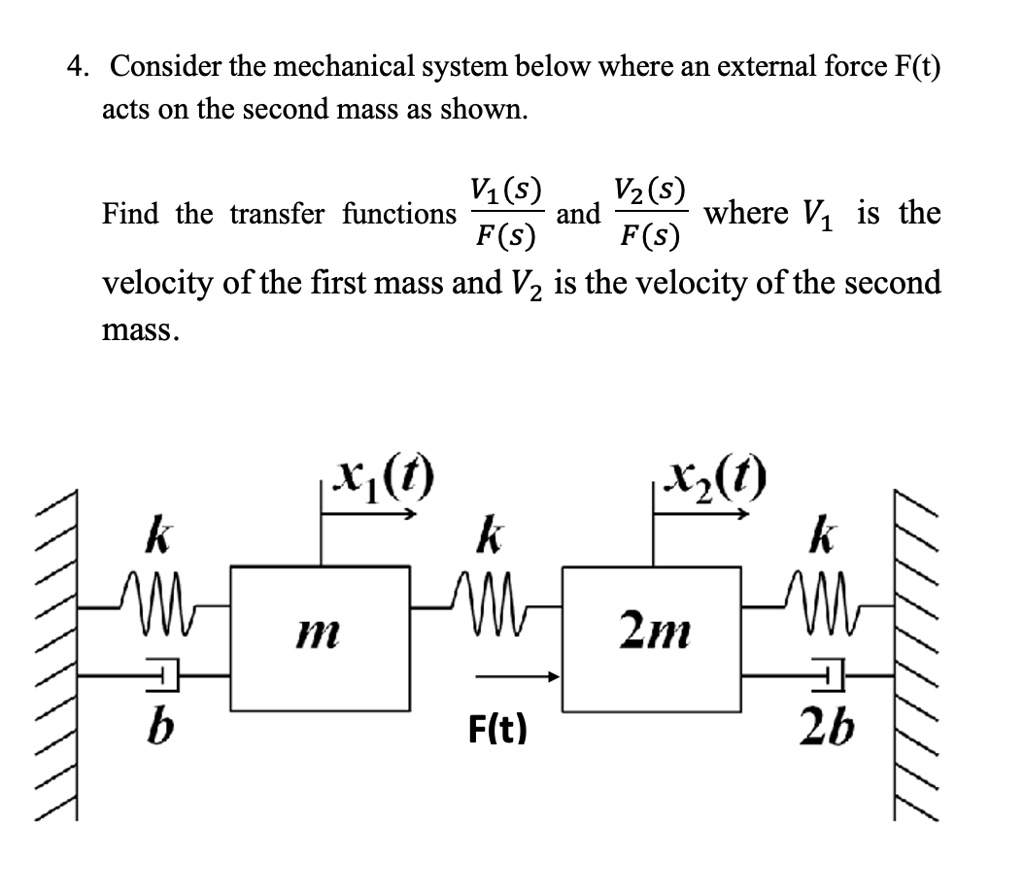 SOLVED: 4. Consider the mechanical system below where an external force ...