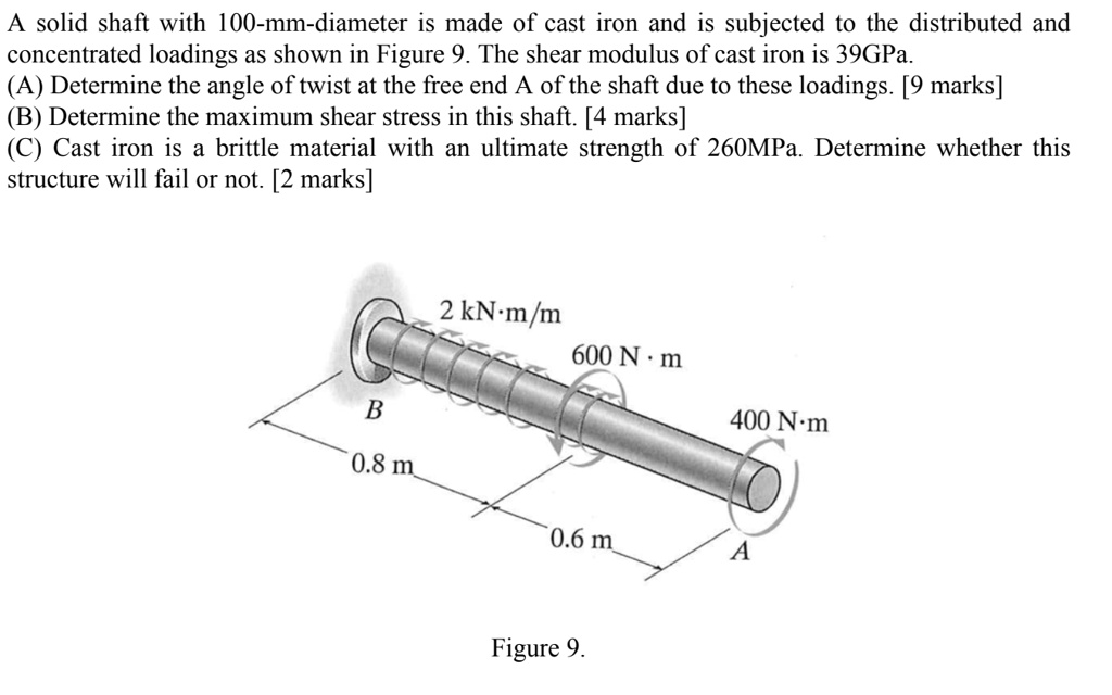a solid shaft with 100 mm diameter is made of cast iron and is ...