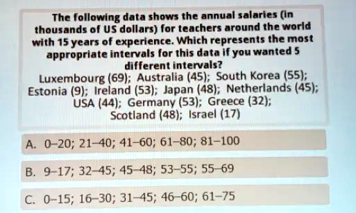 SOLVED: The following data shows the annual salaries (in thousands of US dollars) for teachers ...