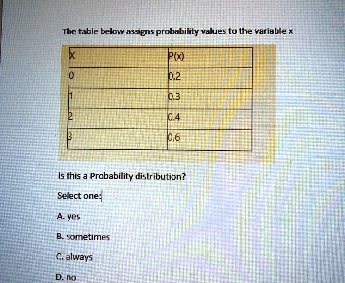SOLVED: The table below assigns probability values to the variable * P(x) 0.2 p3 10.4 p.6 Is ...