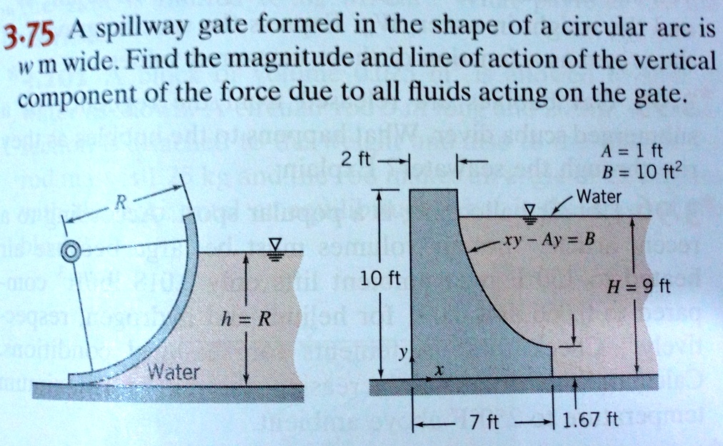 3.75 A spillway gate formed in the shape of a circular arc is w m wide ...