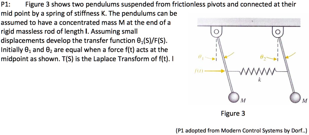 P1: Figure 3 shows two pendulums suspended from frictionless pivots and connected at their mid ...