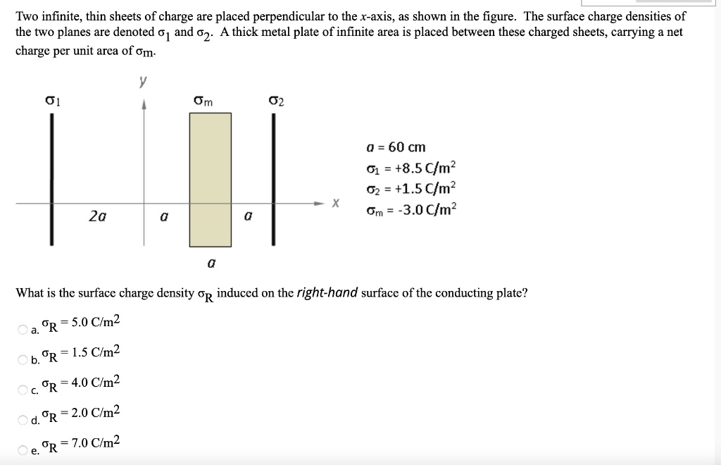 Two infinite, thin sheets of charge are placed perpendicular to the x ...