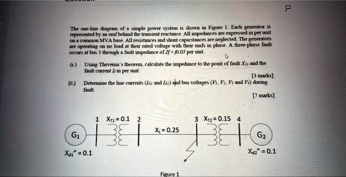 SOLVED: The one-line diagram of a simple power system is shown in ...